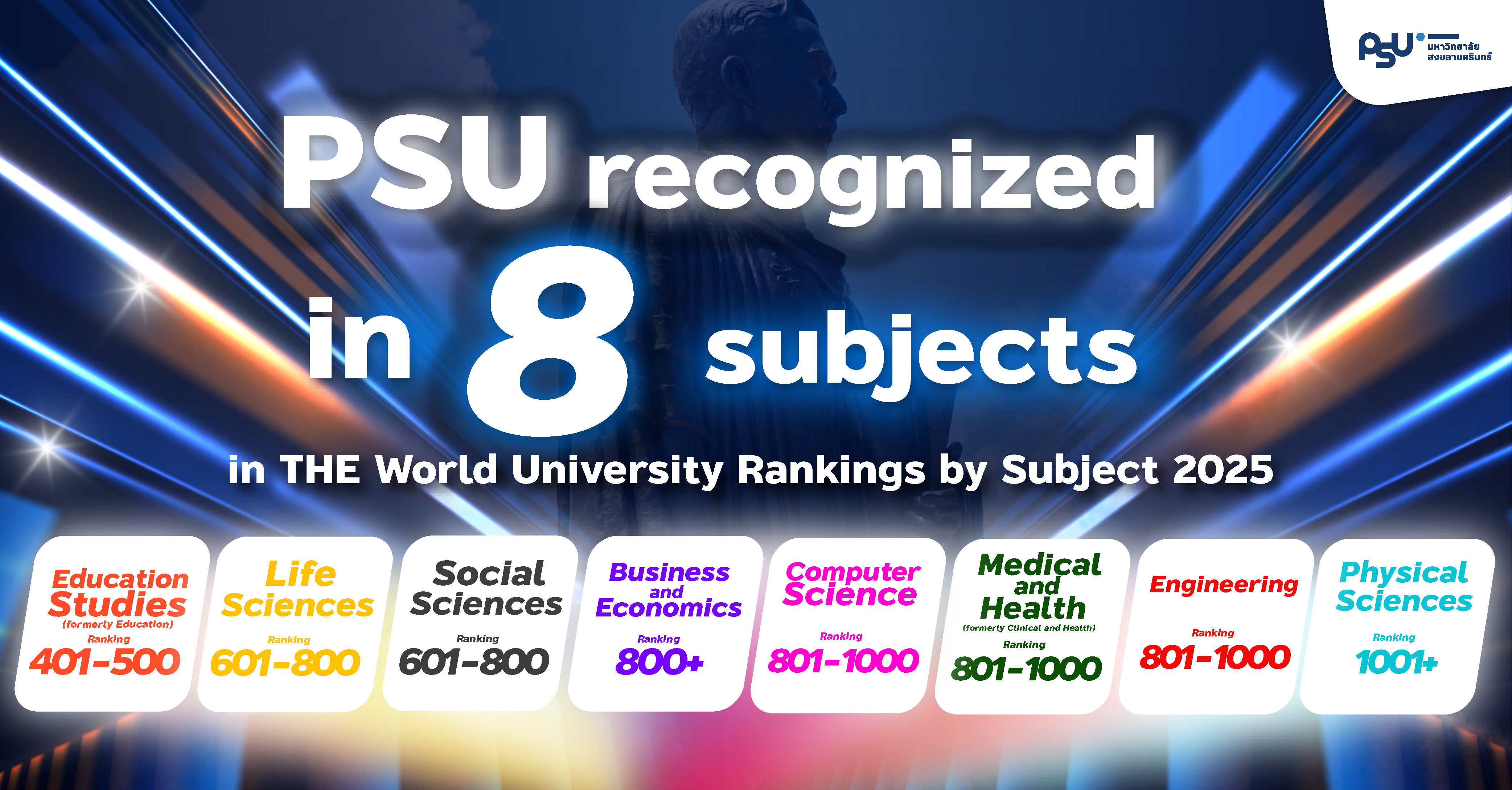 PSU recognized in eight subjects in THE World University Rankings by ...