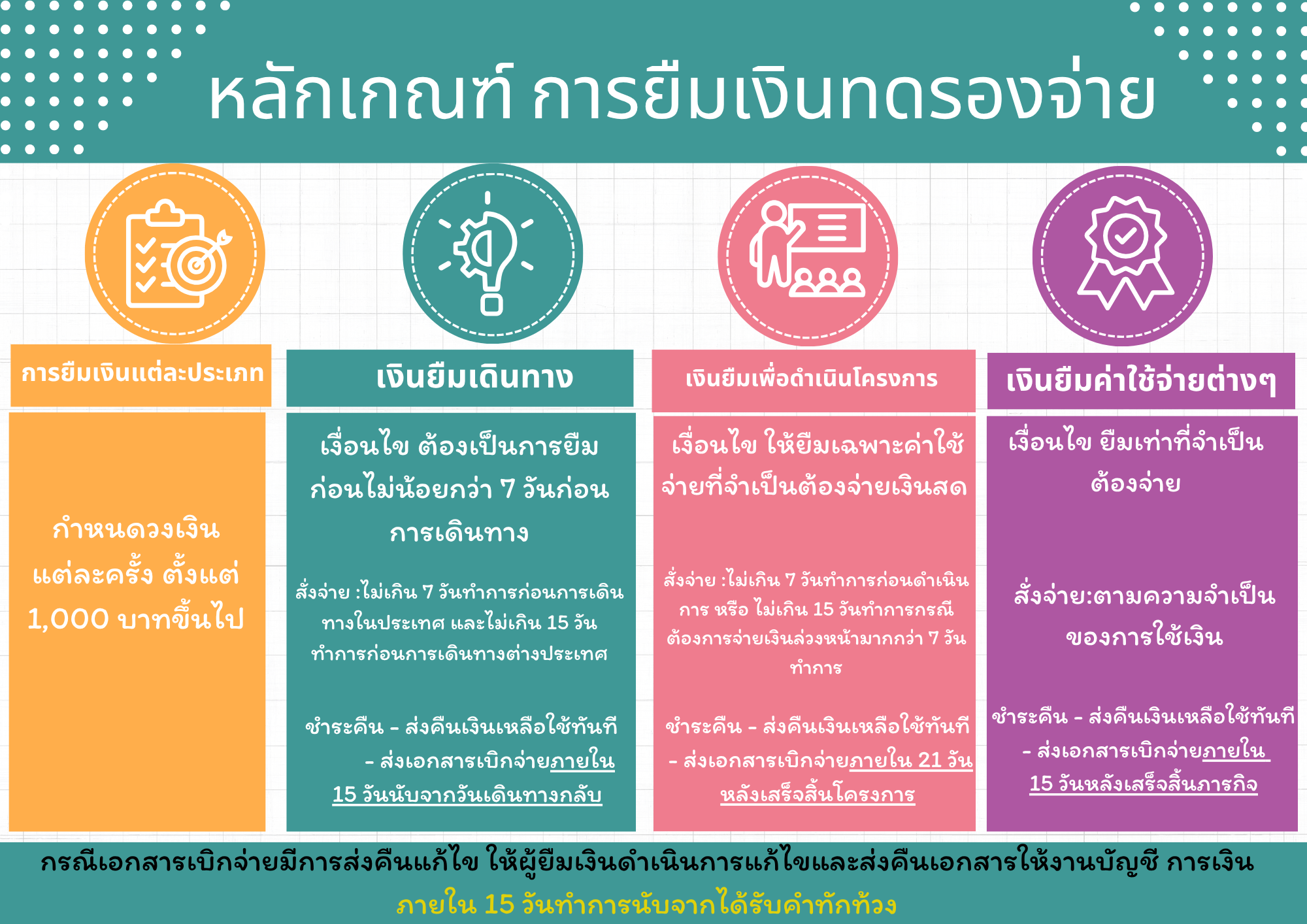 [Forms Download] แบบฟอร์มสำหรับใช้ภายในองค์กร งานการเงิน - Prince of ...