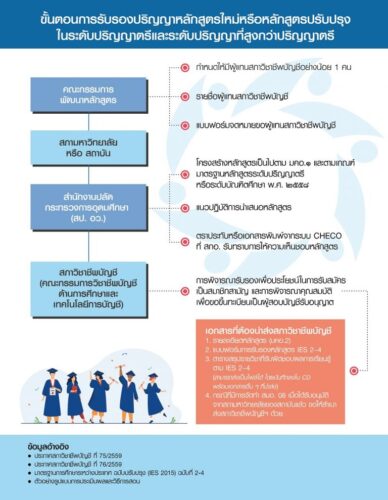 A-เว็บไซต์งานวิชาการ - Prince of Songkla University, Trang Campus เรียน ...