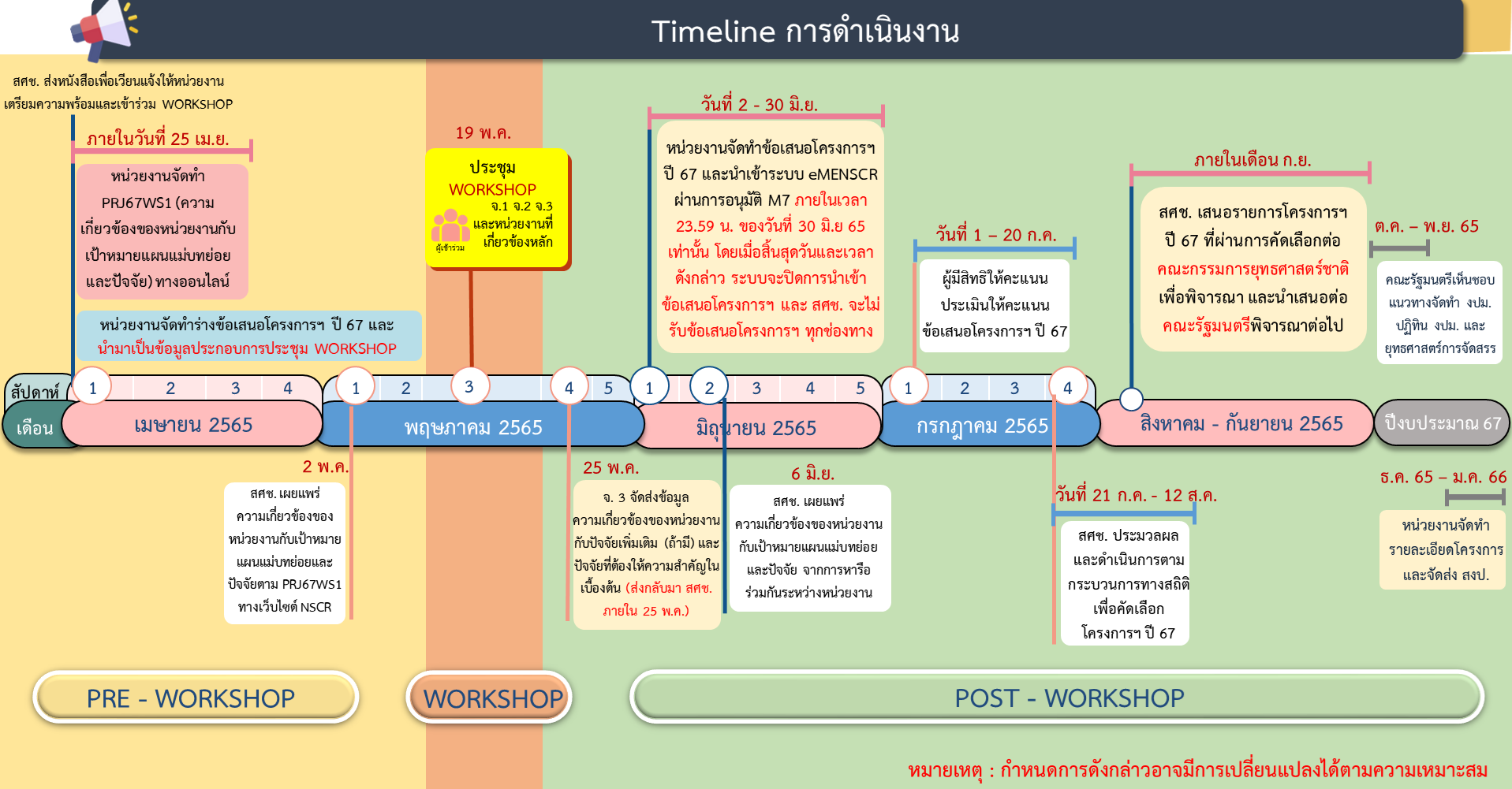 planning.trang.psu.ac.th - Prince of Songkla University, Trang Campus เรียนต่อมหาวิทยาลัย ...